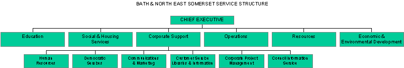 Councillors and how the Council works | Bath and North East Somerset ...