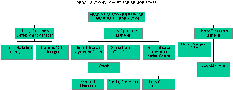 Councillors and how the Council works | Bath and North East Somerset ...